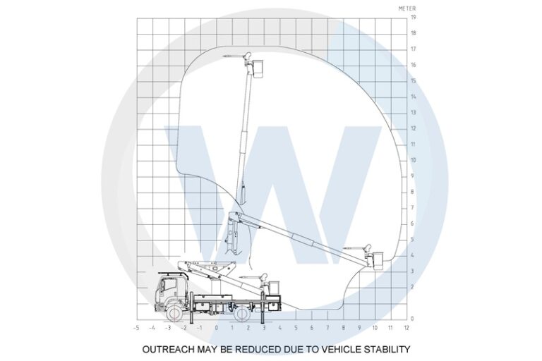 Versalift VST5000 on Isuzu FTS800 Truck | Waimea Group NZ Ltd